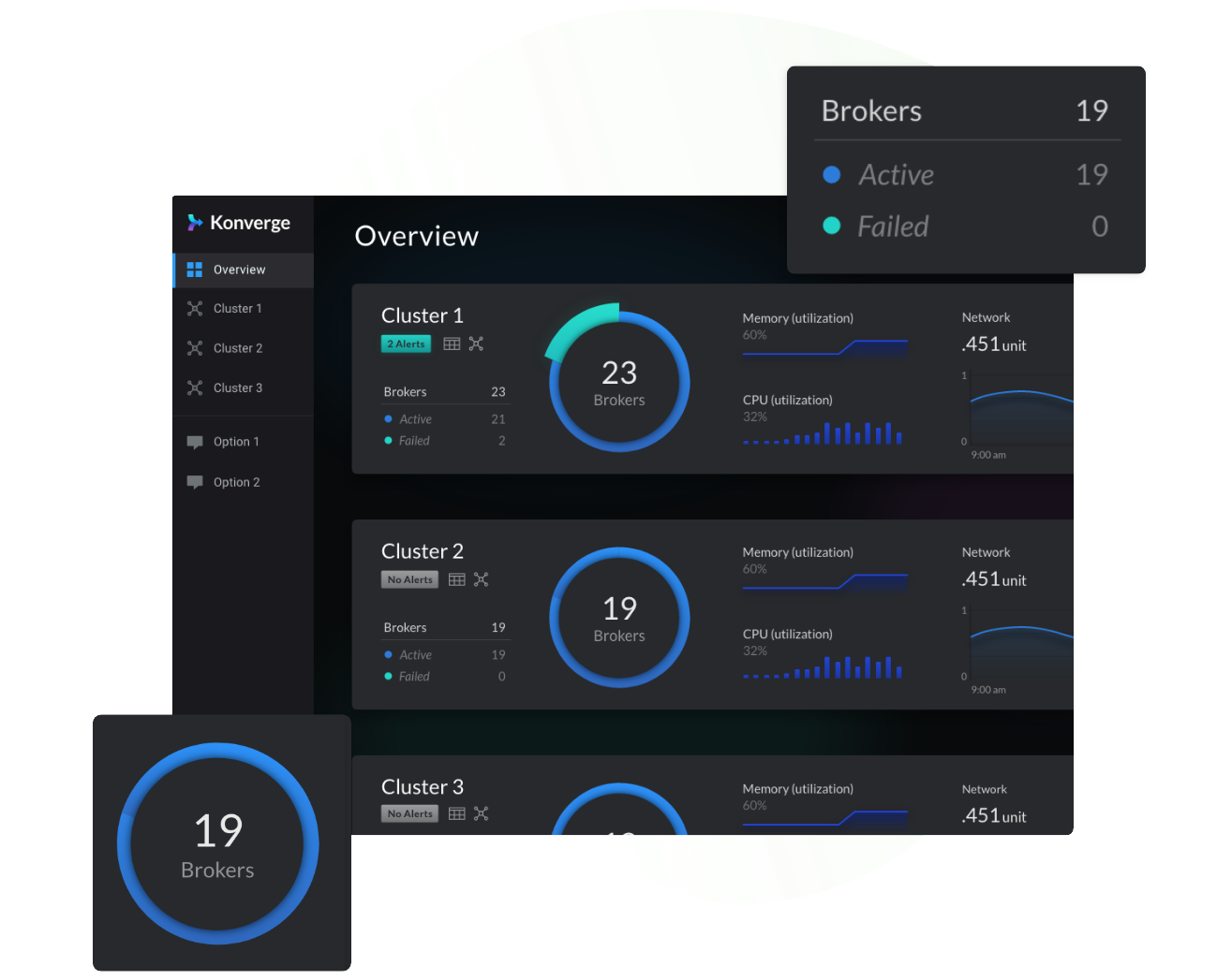 Konverge | Apache Kafka Monitor | Conseqta Technology Solutions